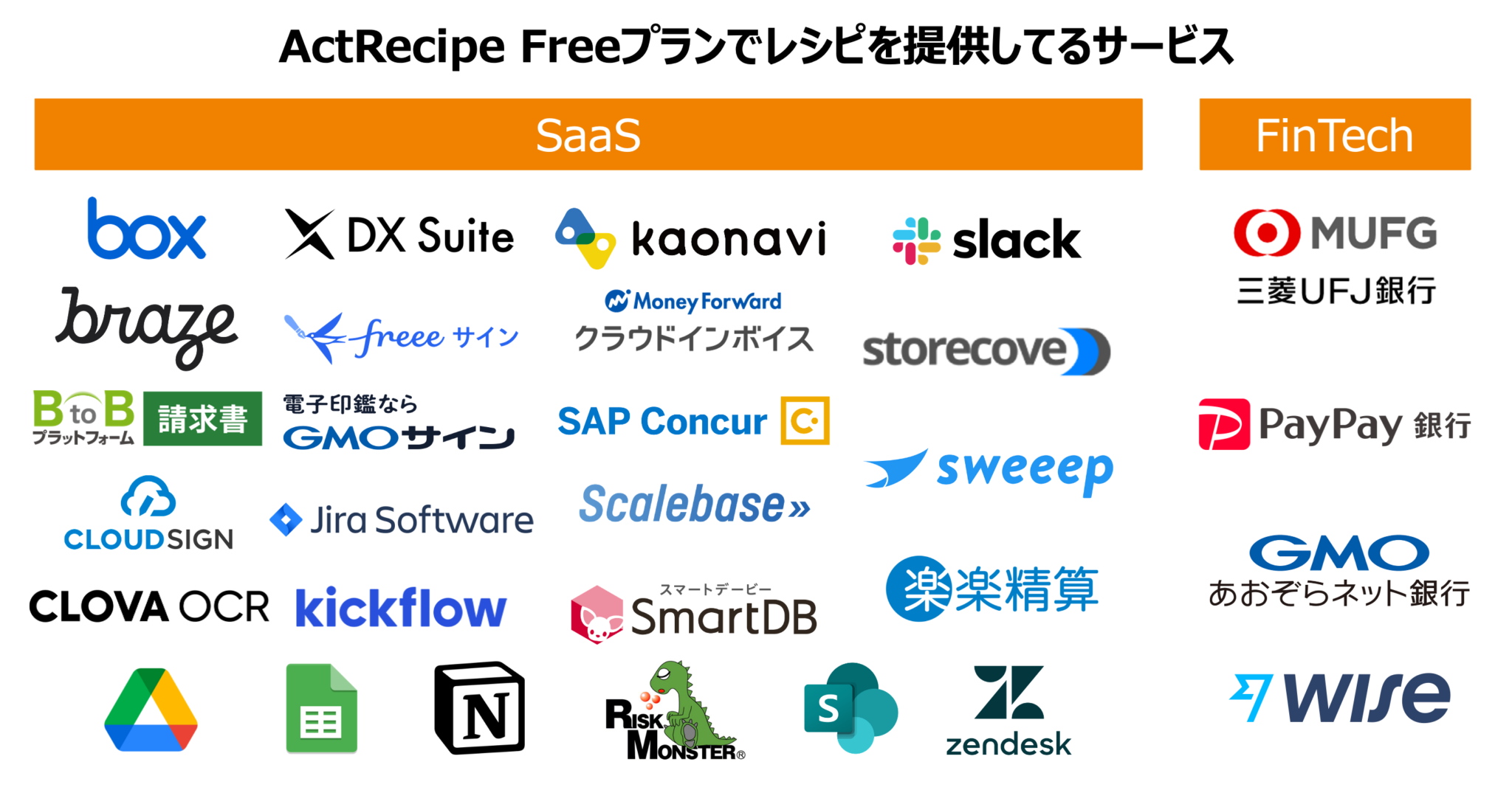 ActRecipe Freeプラン | 無料で始めるiPaaS | ActRecipe