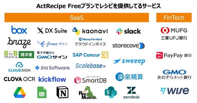 ActRecipe Freeプラン | 無料で始めるiPaaS | ActRecipe