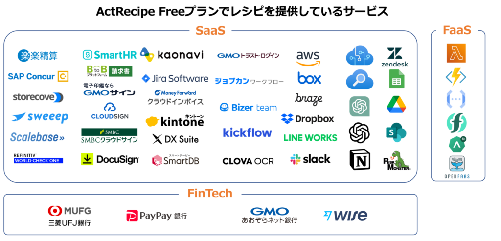 ActRecipe Freeプラン | 無料で始めるSaaS連携・業務自動化iPaaS | ActRecipe