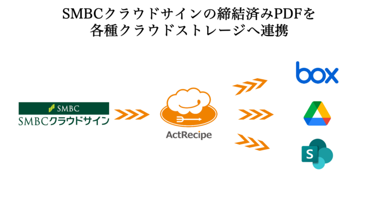 アクトレシピ、iPaaS「ActRecipe」が電子契約サービス「SMBC クラウドサイン」とのAPI連携を開始 | ActRecipe