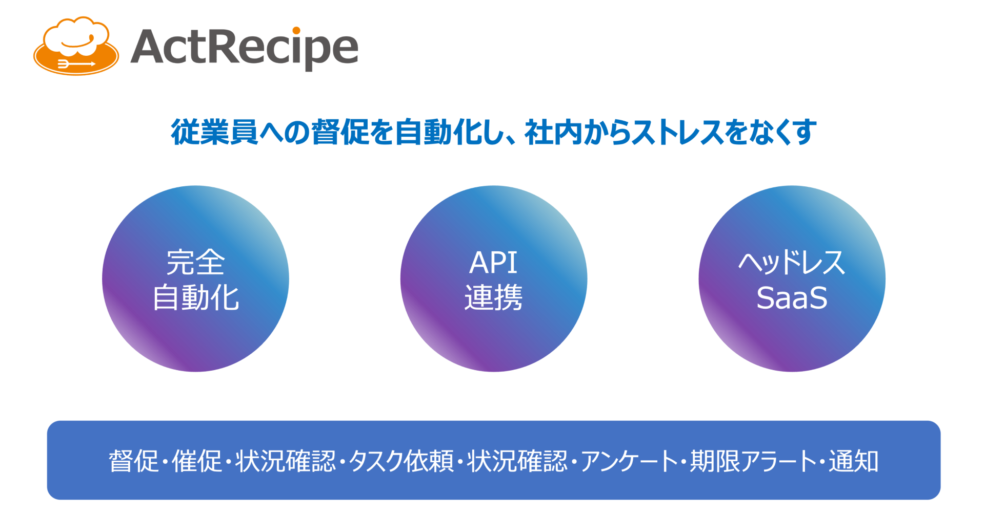 アクトレシピ、従業員督促・タスク依頼等をAPI連携で完全自動化するヘッドレスSaaSの提供を開始 | ActRecipe